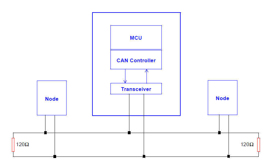BUS CAN - PHYSICAL LAYER - 2