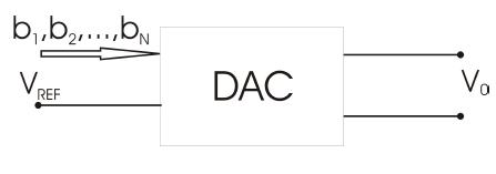 DAC CARATTERISTICHE DI BASE - 2