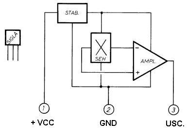 *SENSORI AD EFFETTO HALL CON USCITA ANALOGICA
