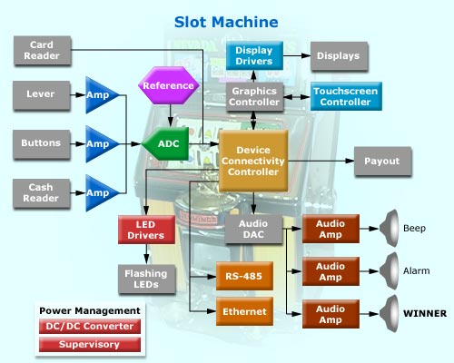 HOW IT IS MADE? - SLOT MACHINE