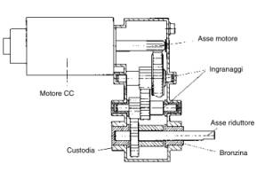 MOTORI CC - RIDUTTORE