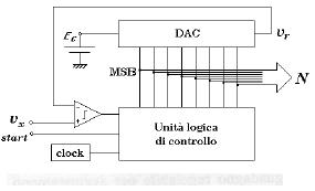 VOLTMETRI NUMERICI - 6