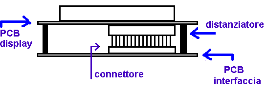 INTERFACCIA SERIALE PER LCD 16X2 - MONTAGGIO