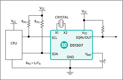 RTC (REAL TIME CLOCK) E CONTROLLO CON MICRO PIC