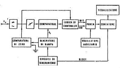 VOLTMETRI NUMERICI - 3